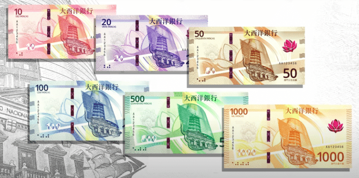 Macau - New banknotes in first quarter 2024. - MRI Guide : MRI Guide ...